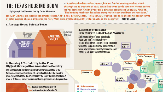 The Texas Housing Boom – Texas Monthly